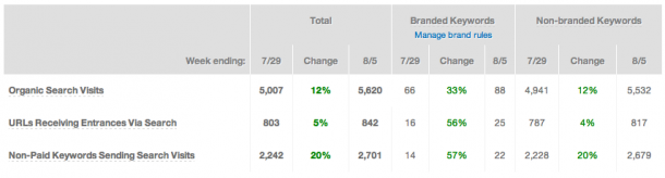 | Learnthat.com |免费教程